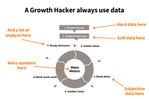 Growth Hacking Skills 2021: All Essential Skills For Growth Hackers