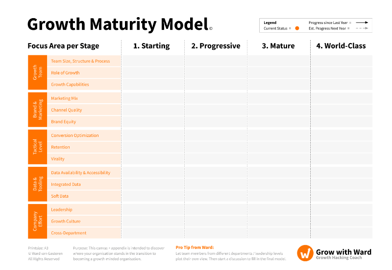 Growth Maturity Model™️ | Free Resource by Grow with Ward