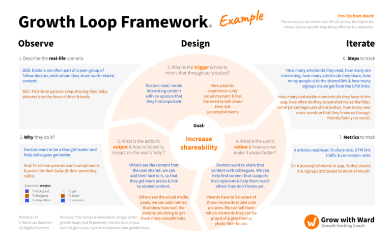Growth Loop Framework™️ | Free resouce by Grow with Ward | Seen at ...