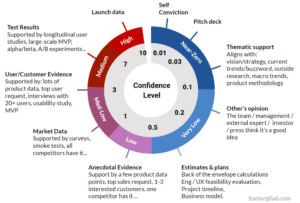 ICE Framework: How (NOT) to Score/Prioritize Growth Experiments | Ward ...