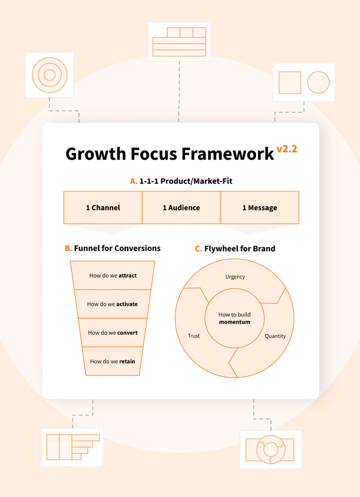 The 1-1-1 Growth Strategy Program for Startups with Ward